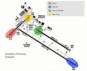 Runway Incursion Hotspots - more risk mitigation zones added. - Runway ...